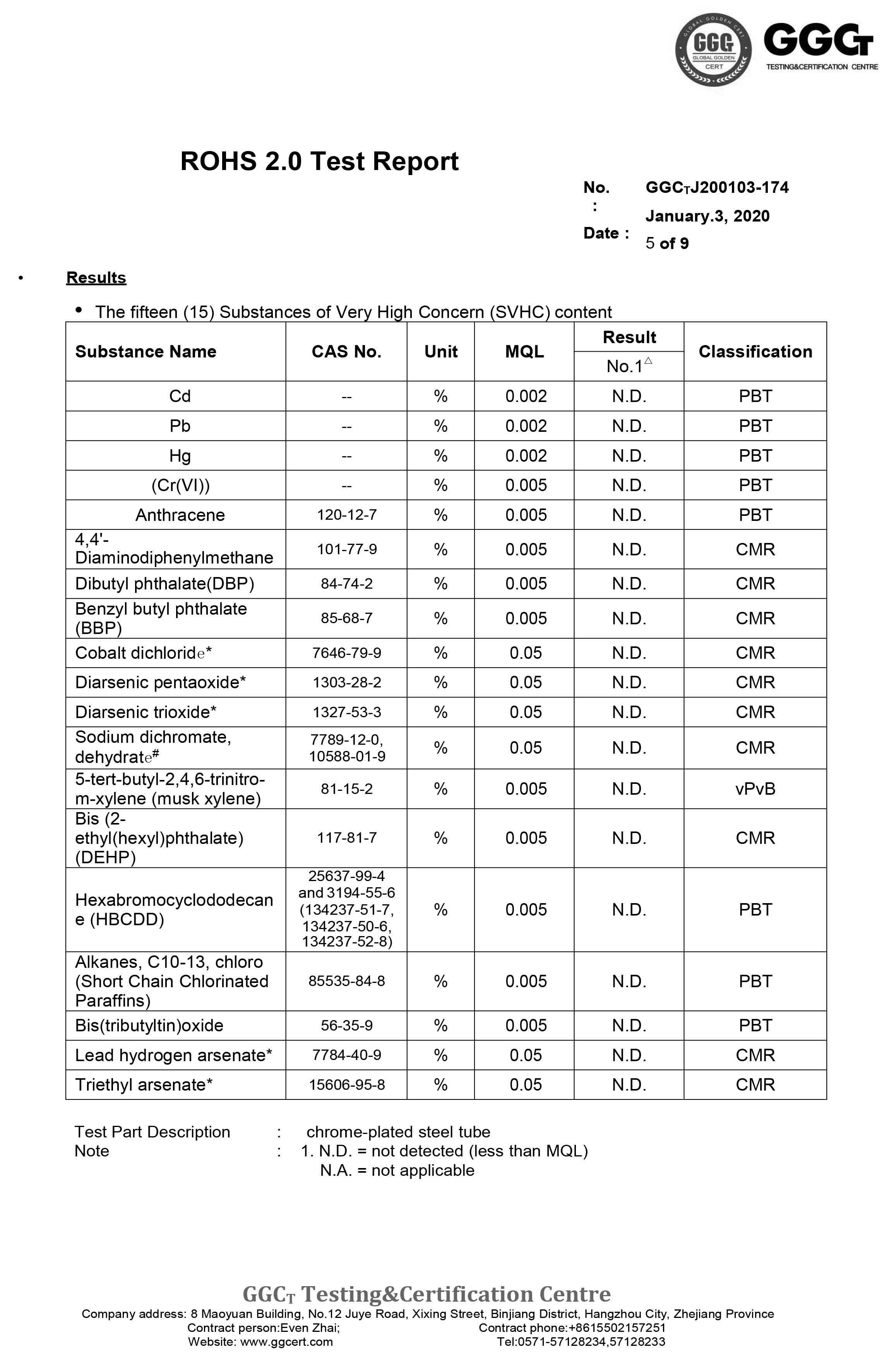 CE certificate with ROHS 2.0 Test Report (Restriction of Hazardous ...